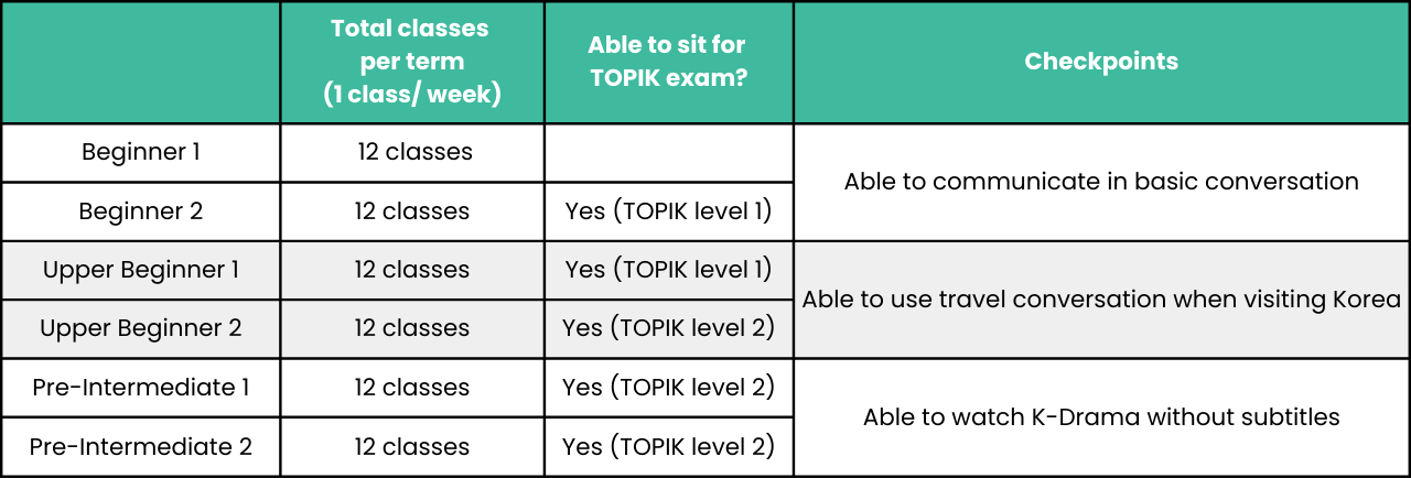 Curriculum - HH Korean