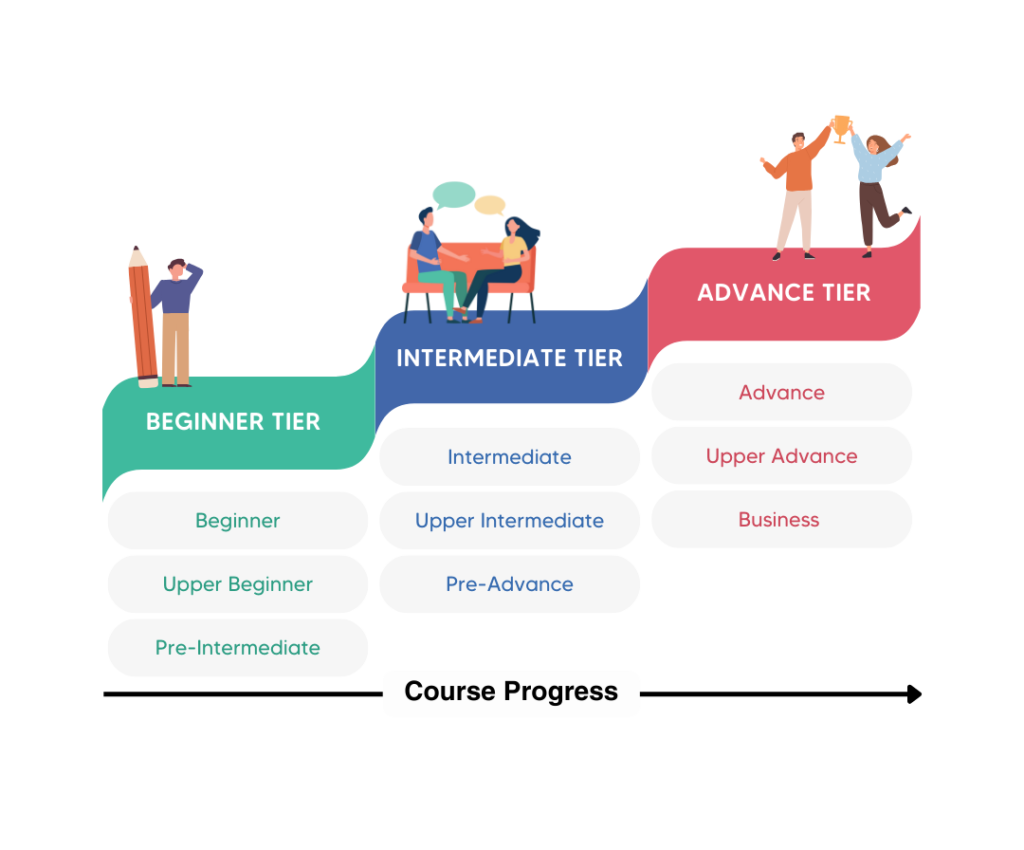 Curriculum - HH Korean